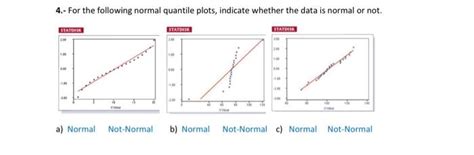 Solved For The Following Normal Quantile Plots Indicate Chegg Com