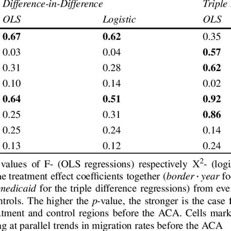 Values Of Parallel Trend Tests Per State Download Scientific Diagram
