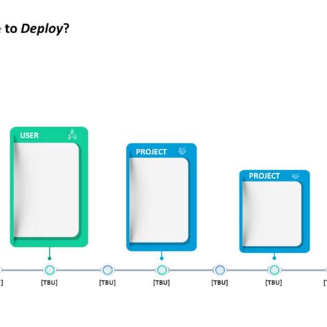 Roadmap Editable Animated Slides PowerPoint Template