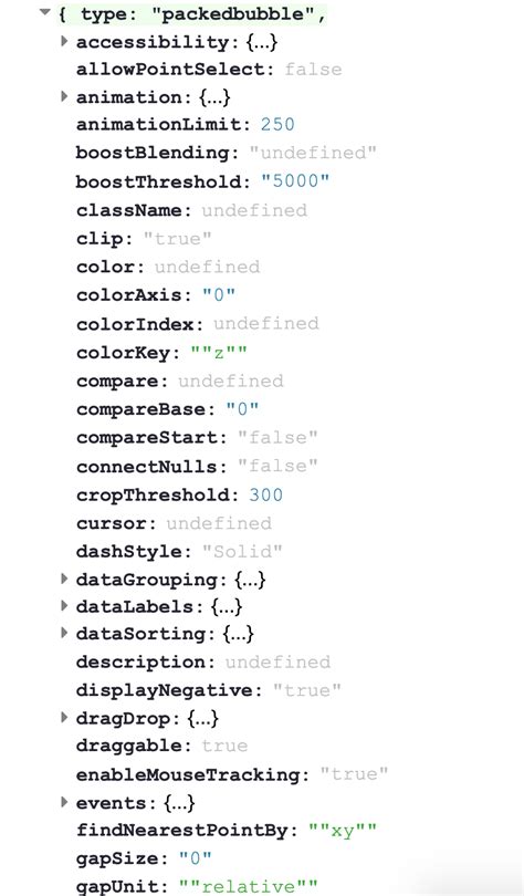 Documentation Is Missing For Packed Bubble Plot Options · Issue 13009