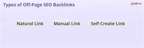 what is off page seo its importance and benefits