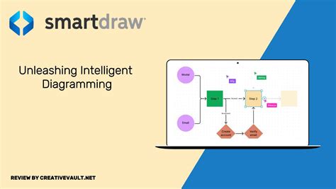 Smartdraw Review 2024 Unleashing Intelligent Diagramming Creative Vault