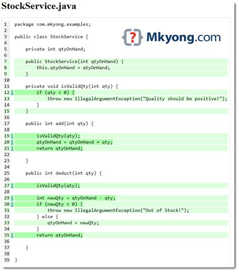Maven PITest Mutation Testing Example Mkyong