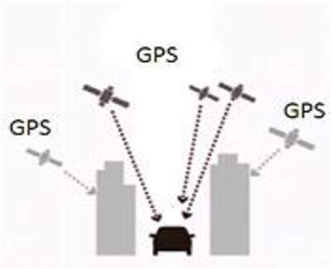 Figure 1 From Design And Implementation Of Global Navigation Satellite System Gnss Receiver