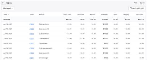 Shopify Reporting Guide How To Get The Most Out Of Built In Shopify