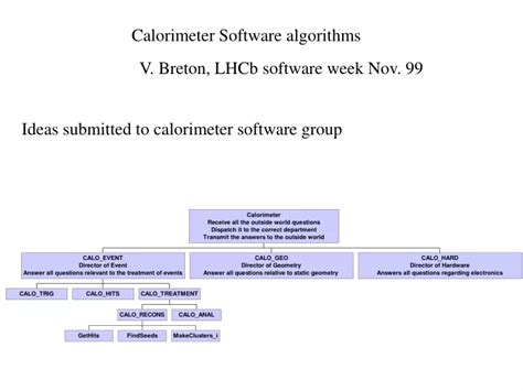 Ppt Calorimeter Software Algorithms Powerpoint Presentation Free