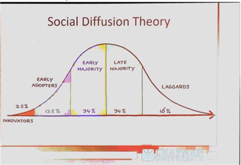 Csi Midterm 1 Flashcards Quizlet