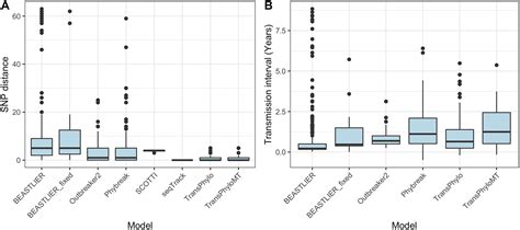 Comparing Mycobacterium Tuberculosis Transmission Reconstruction Models From Whole Genome