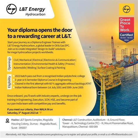 Saran Kumar L On Linkedin Diplomajobs