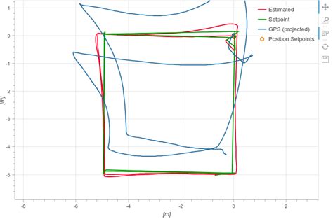 EKF GPS Fusion Drifts Issue PX PX Autopilot GitHub
