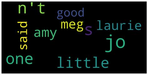 Github Sudheera96pyspark Textprocessing Project On Word Count Using Pyspark Data Bricks
