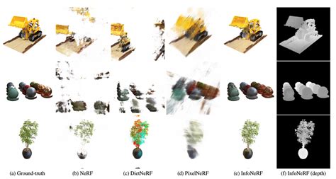 Infonerf Ray Entropy Minimization For Few Shot Neural Volume Rendering
