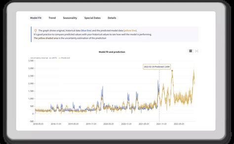 No Code AI Why It Is The Exciting Future Of Data Analytics Graphite Note