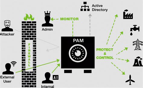 راهکار مدیریت ممتاز Pamarka Arka آرکا