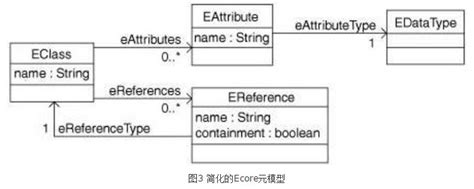 关于eclipse中的开源框架emfeclipse Modeling Framework Csdn博客