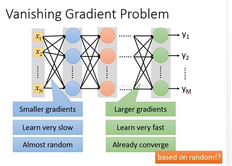 Tips For Deep Learingtips For Deep Learning Csdn博客
