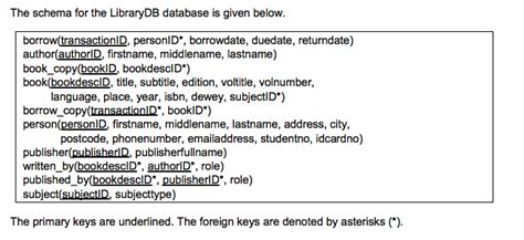 solved write sql commands for the following questions