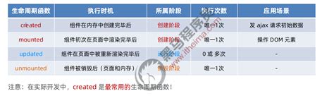 【前端开发 Vue2】超详细的vue2入门教程，让你的开发效率大大提高（自己整理的笔记，超详细！） Csdn博客