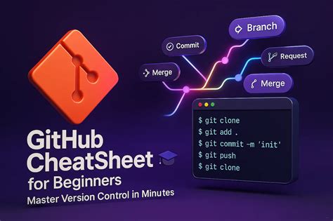 11 Types Of Coding Writing Styles Definitions When To Use And Examples By Riki Graha Medium
