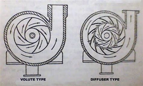 Inspirasi Centrifugal Pump Diffuser Centrifugal Pump