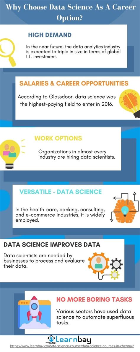 Learnbay Data Science Saranya On Tumblr