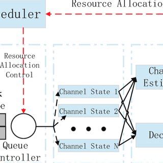 Multi Layer Collaborative Resource Scheduling Framework For Hybrid