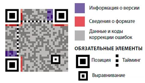 Qr Код С Переходом На Картинку — Картинки фотографии
