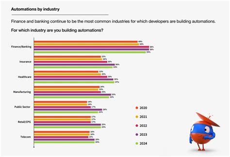Veranika Paluyan On Linkedin Automation Rpa Workflowautomation Banking Healthcareautomation