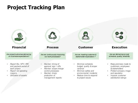 Project Tracking Plan Financial Ppt Powerpoint Presentation Template Icon Templates PowerPoint