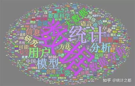 可能是目前最好的词云解决方案wordcloud2 知乎
