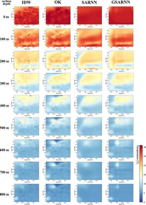Gmd A Generalized Spatial Autoregressive Neural Network Method For Three Dimensional Spatial