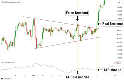 Average True Range ATR Explained Alchemy Markets
