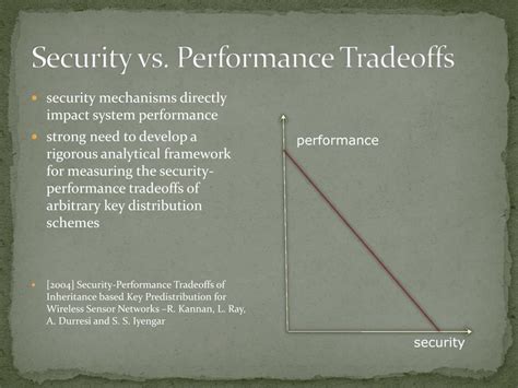 Ppt Security In Wireless Sensor Networks Wsn Powerpoint Presentation Id4216443