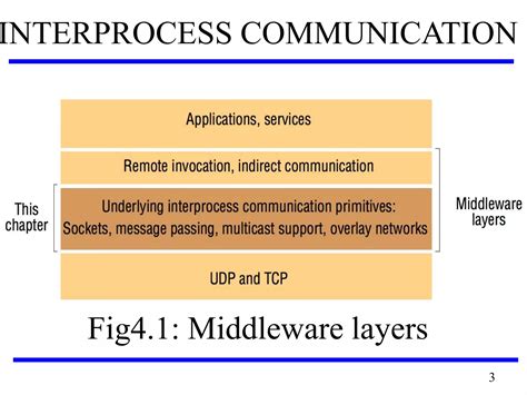 Cs6601 Distributed Systems Ppt Free Download