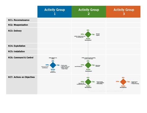 How To Apply Threat Intelligence Models To Cyber Investigations By