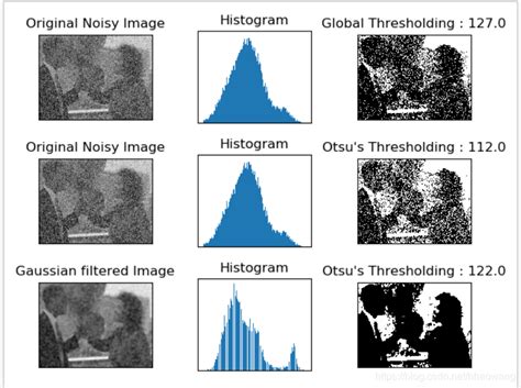 Opencv教程（21） 图像阈值（image Thresholding）thresholded Image Csdn博客
