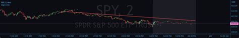 Algo Lines — Indicator By Smalltilt — Tradingview