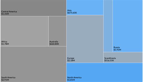 Free Treemap Maker Create Dynamic And Interactive Charts Online