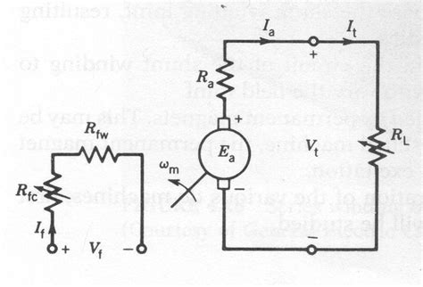 Engineering Babe SEPARATELY EXCITED DC GENERATOR