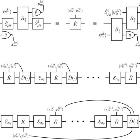 A The Standard Q And P Quadrature Syndrome Extraction Circuits