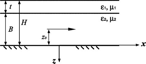 Superstrate Substrate Geometry For Theoretical Investigation Download Scientific Diagram