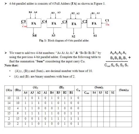 Solved 4 Bit Parallel Adder Is Consists Of 4full Adders Fa