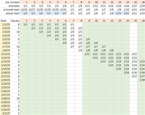 Improved Excel Lambda Moving Average Peltier Tech