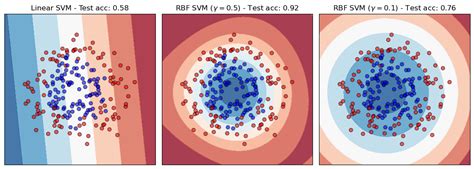 Time Series Classification And Clustering — Time Series Analysis With Python