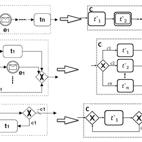 Bpmn Mdm Representation Of Parallel Split And Synchronization Workflow