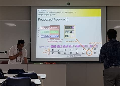 Lsb Rotation And Inversion Scoring Approach To Image Steganography Wit Center Of Research And