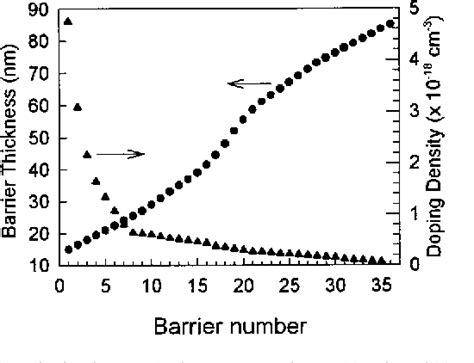 Quantum Well Infrared Photodetector Semantic Scholar