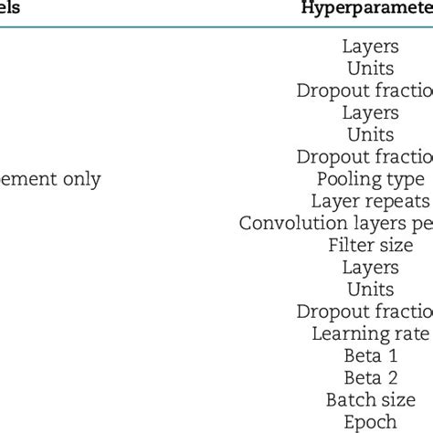 Hyperparameter Ranges Deep Learning Download Scientific Diagram