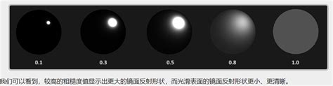 图形 2 4 传统经验光照模型详解（pbr光照计算公式介绍） pbr光照模型 csdn博客