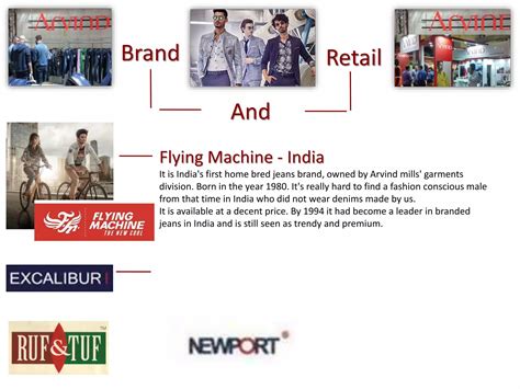 Arvind Limited Pptx